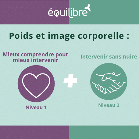ÉquiLibre: pour une image corporelle positive